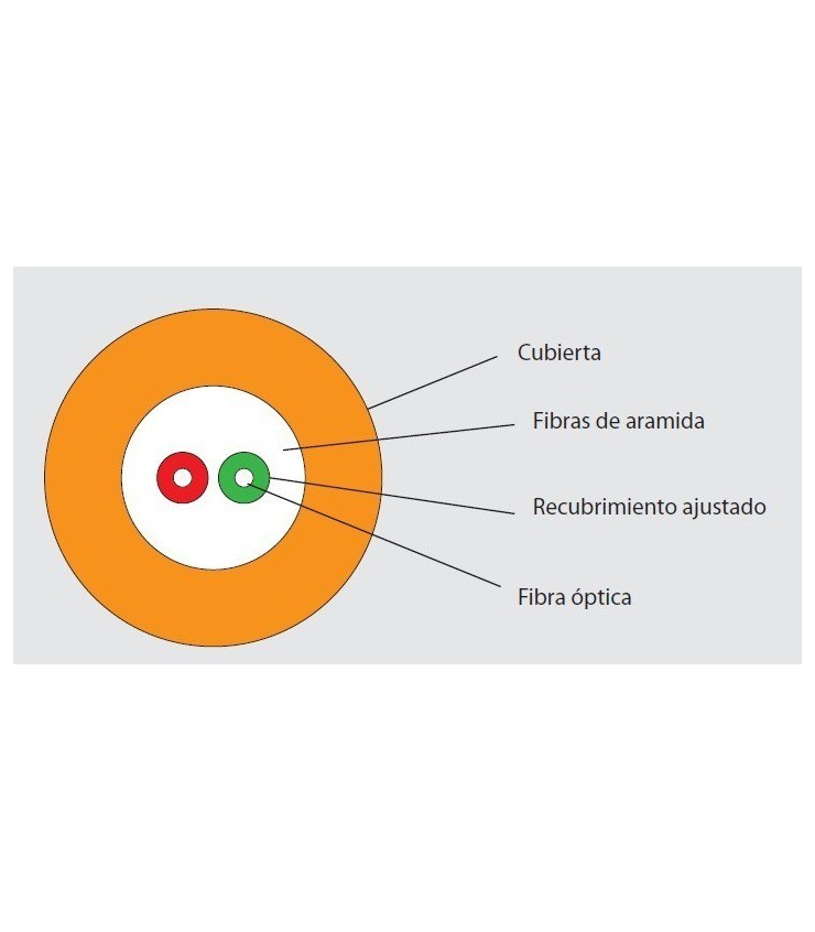 Cable Fibra Óptica acometida Exterior FTTH G657A2 500 mts